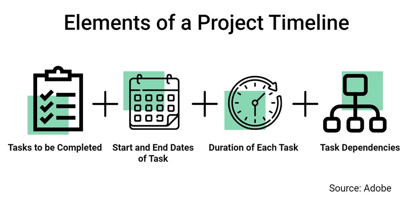 How to Create a Project Management Timeline | TrueProject
